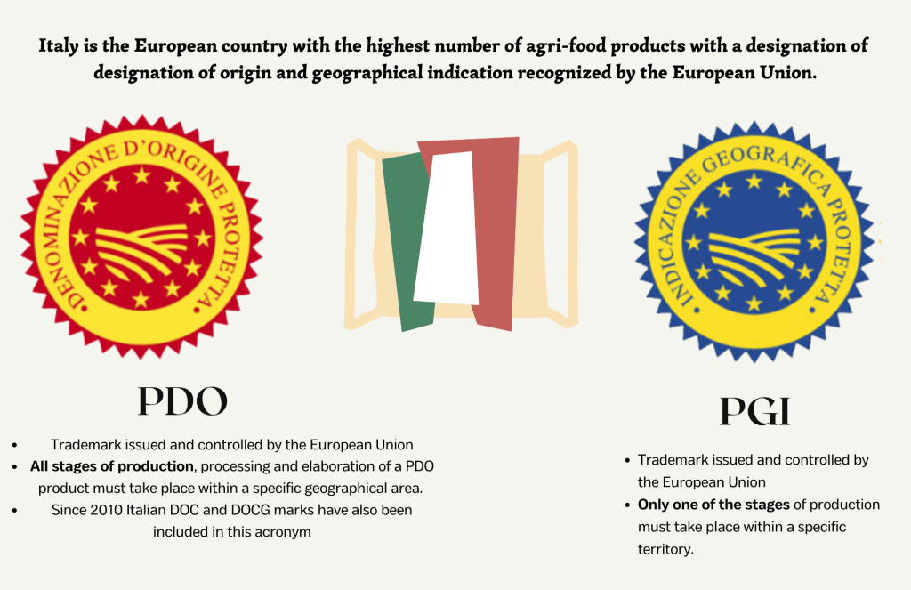 PDO and PGI: what is the difference? - Radici Italiane