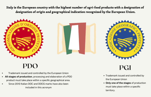PDO and PGI: what is the difference? - Radici Italiane